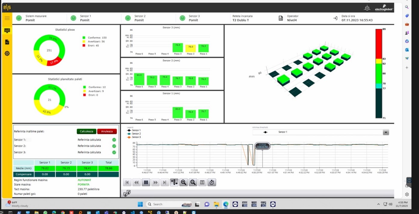 Tablouri de distribuție – Solina Romania – Electroglobal